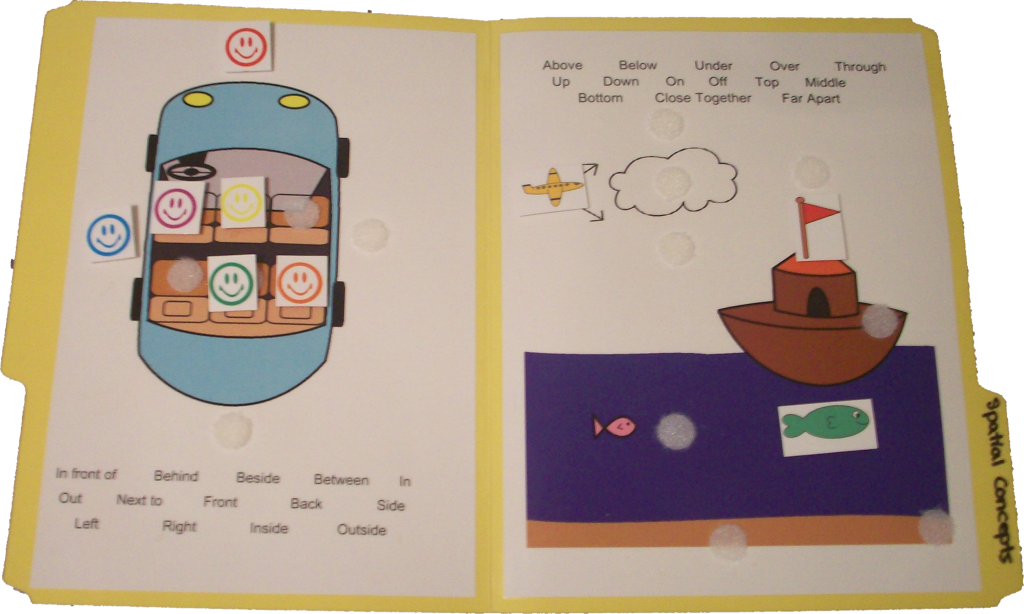 Spatial Concepts Games: Where Does It Go? - Speech And Language Kids