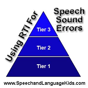 Using RTI for Speech Sound Errors – Speech And Language Kids