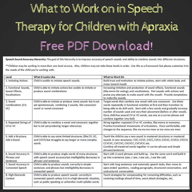 Speech Therapy Activities For Apraxia Speech And Language Kids